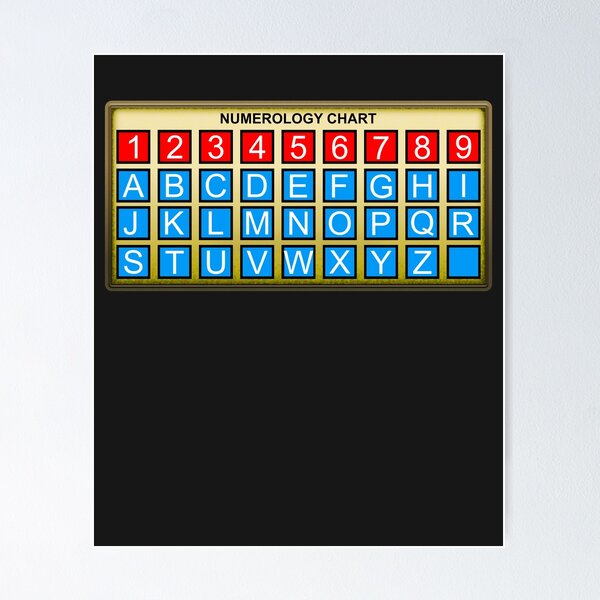 Printable Numerology Chart