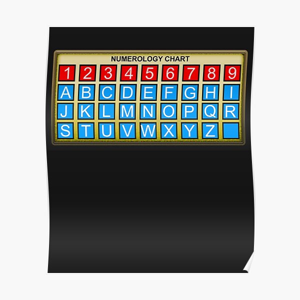 "Numerology Chart " Poster by HiddenStar02 | Redbubble