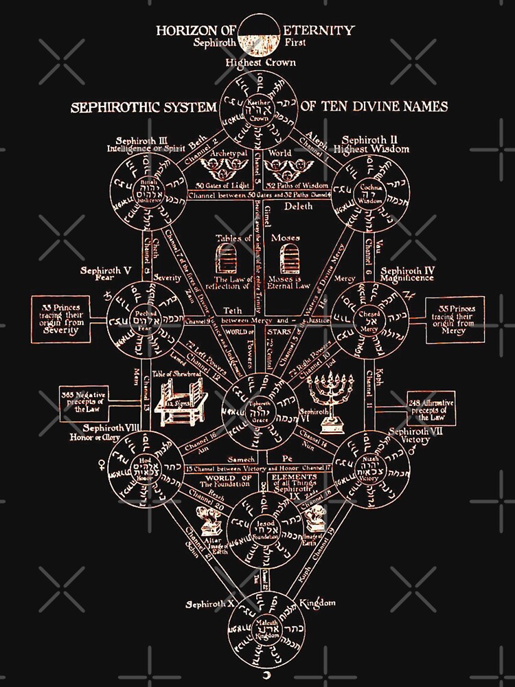 "The Tree of Life Evangelion" Essential T-Shirt for Sale by iamhaise ...