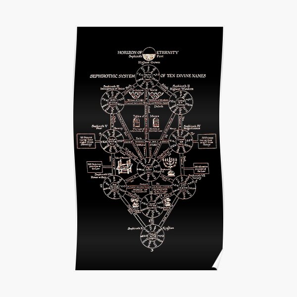 "The Tree of Life Evangelion" Poster for Sale by iamhaise | Redbubble