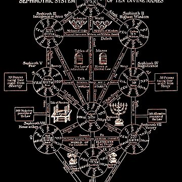 "The Tree of Life Evangelion" Poster for Sale by iamhaise | Redbubble