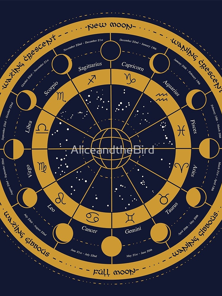 Zodiac moon sign chart 60 photos - Astrologytoyou.com