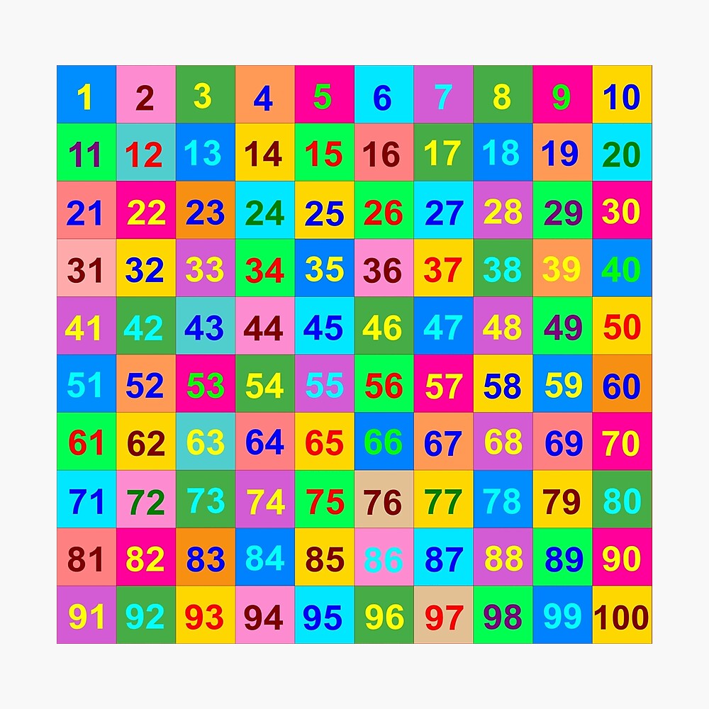 Numbers 1 100 Counting Chart Ubicaciondepersonas cdmx gob mx