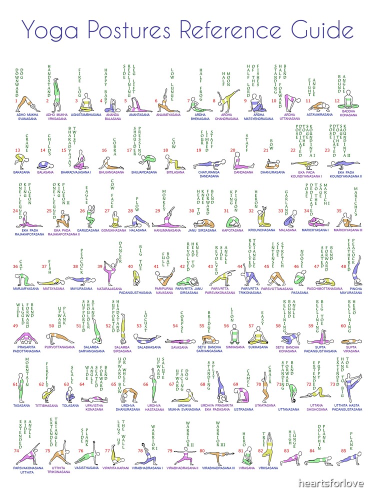 "Yoga Postures Reference Guide, 85 Asanas" Sticker by heartsforlove ...