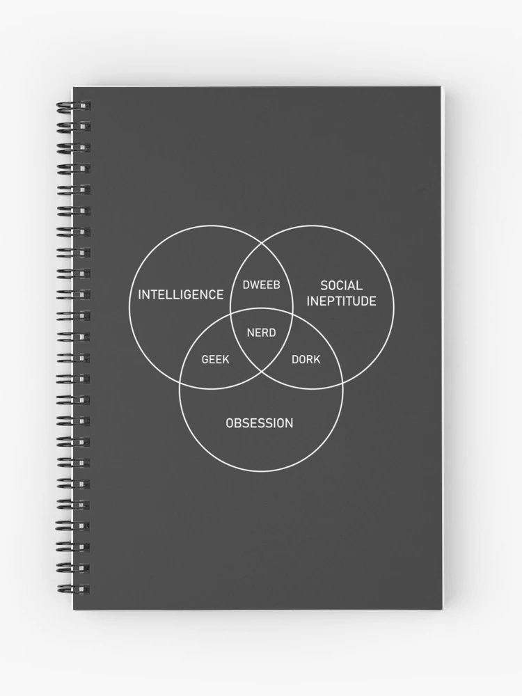 Venn Diagram Nerd Dweeb Nerd Venn Diagram: Geek, Dork Or Dweeb