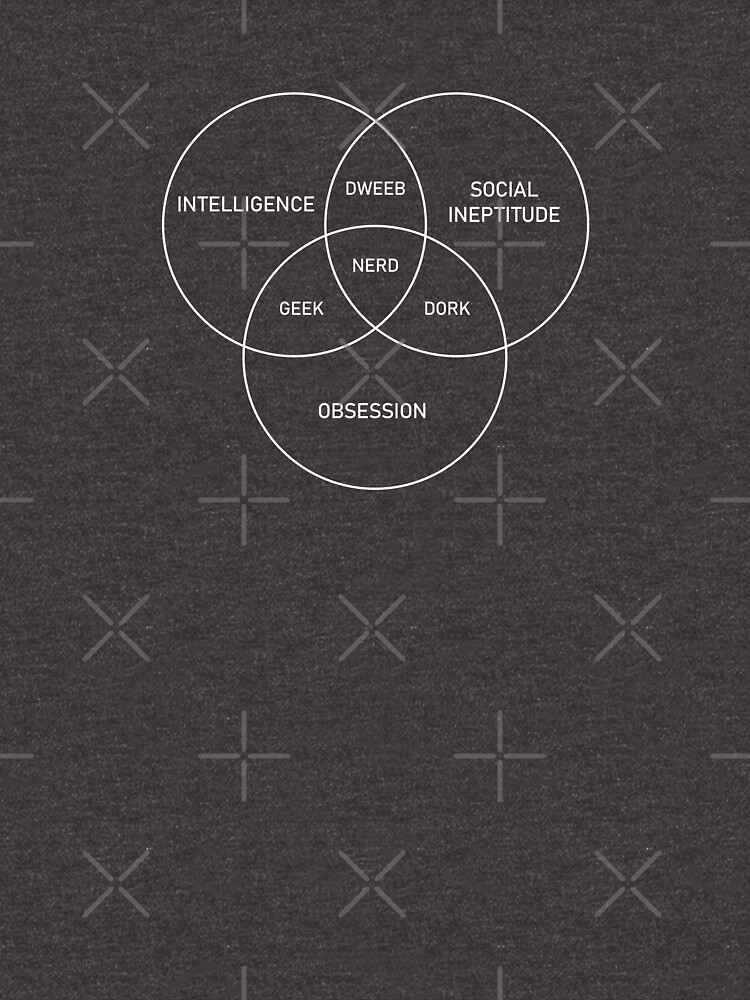 Nerd Venn Diagram Dork Diagram Venn Nerd Geek Types Vs Nerds