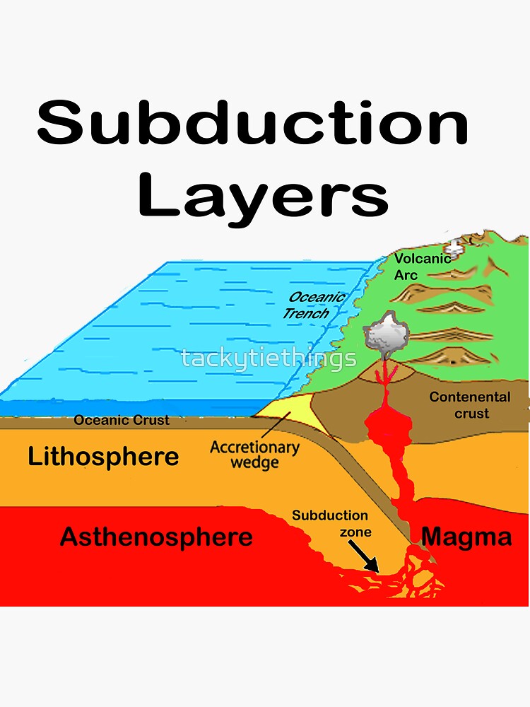 "Subduction Layers Earth Science Educational Art" Sticker for Sale by ...