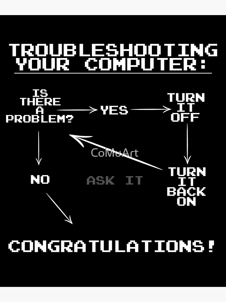 "PC Computer Troubleshooting Guide" Poster for Sale by CoMuArt | Redbubble