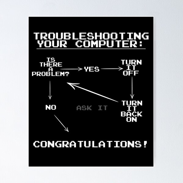 "PC Computer Troubleshooting Guide" Poster for Sale by CoMuArt | Redbubble