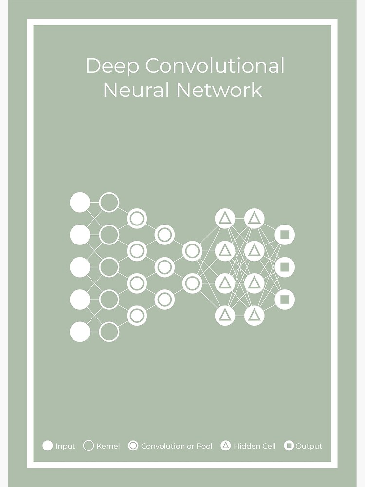 Artificial Intelligence | Deep Convolutional Neural Network | Light ...