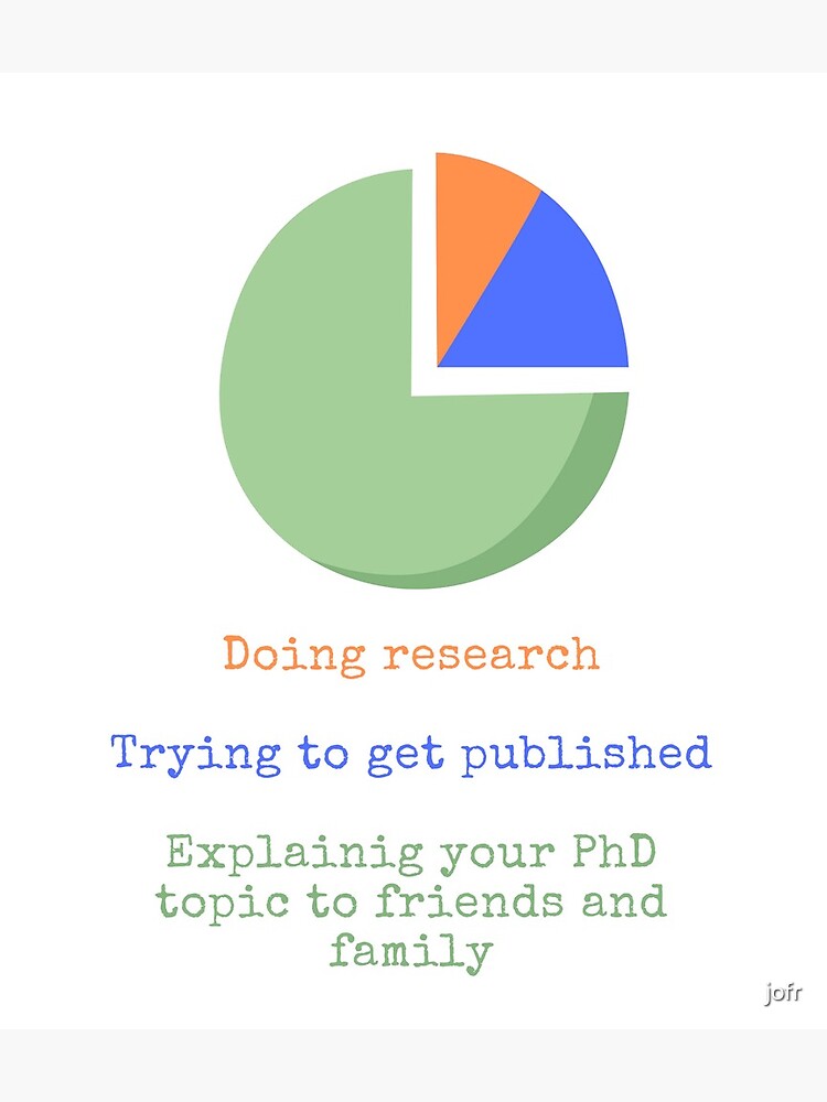 "PhD chart" Poster for Sale by jofr | Redbubble