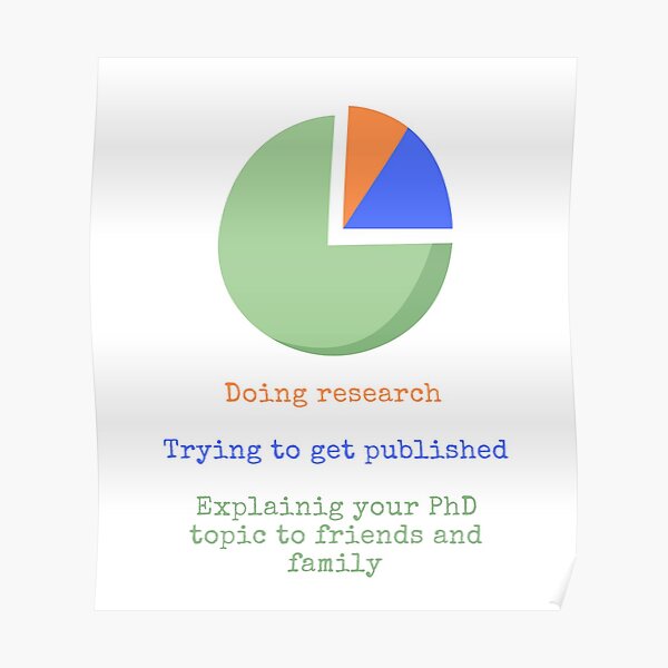 "PhD chart" Poster for Sale by jofr | Redbubble