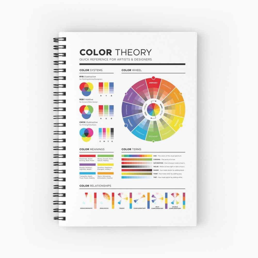 "Color Theory - US" Poster for Sale by pennyandhorse | Redbubble
