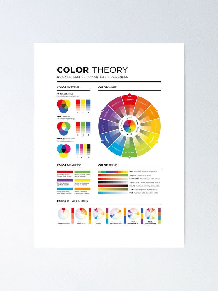 "Color Theory - US" Poster for Sale by pennyandhorse | Redbubble