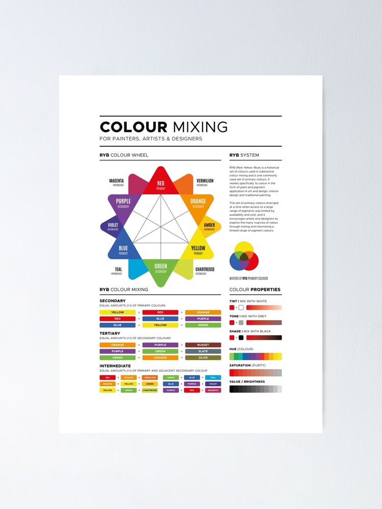 "Colour Mixing for Artists, Painters & Designers - UK" Poster for Sale ...