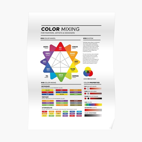 "Color Mixing for Artists, Painters & Designers - US" Poster for Sale ...