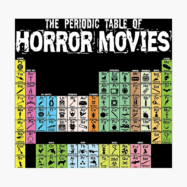 "Periodic Table of Horror Movies 2020" Photographic Print by Kaidanery ...