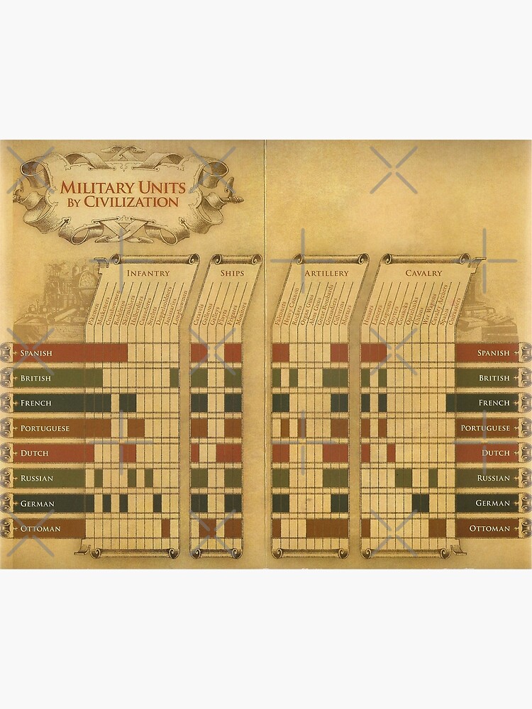 "Age of Empires 3 - Civilization Tech Tree" Poster for Sale by ...