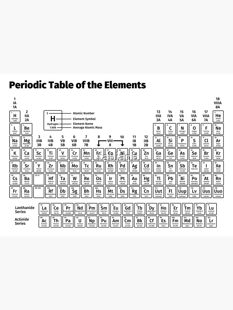 Periodic Table Of The Elements Premium Matte Vertical Poster