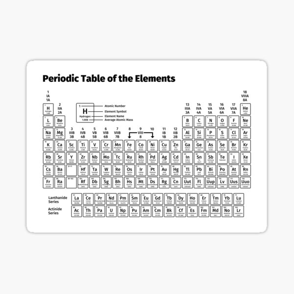 Periodic Table Stickers | Redbubble
