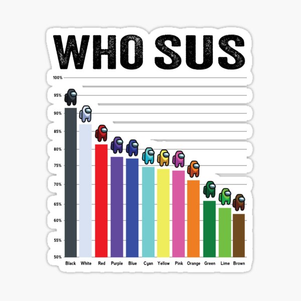 "Who Sus Probability Of Colour Being Sus " Sticker for Sale by sajida23 ...