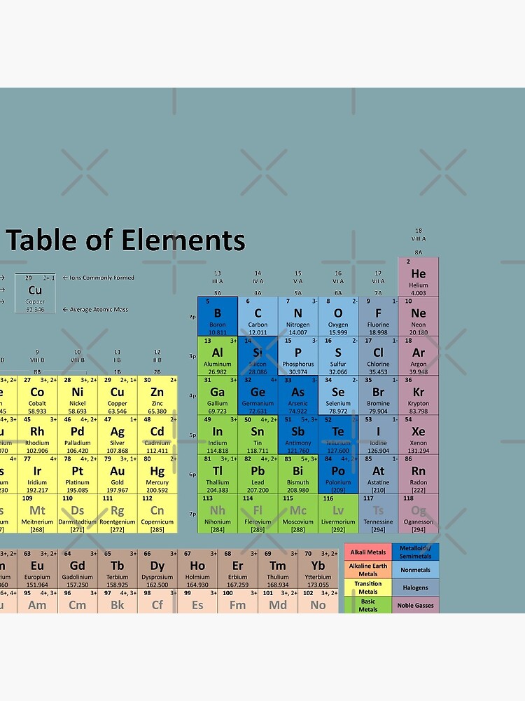 "Periodic Table of Elements - choose your preferred background color ...