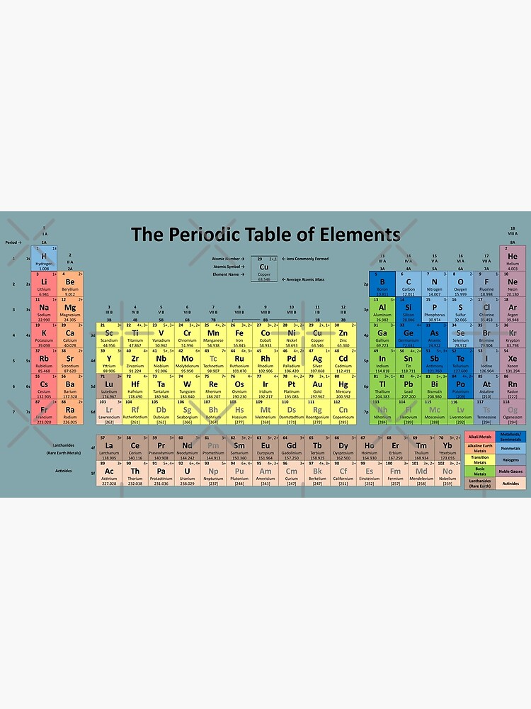"Periodic Table of Elements - choose your preferred background color ...