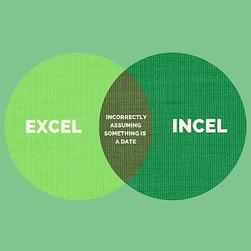 "Excel, Incel Venn Diagram" Greeting Card for Sale by melbournegirl ...
