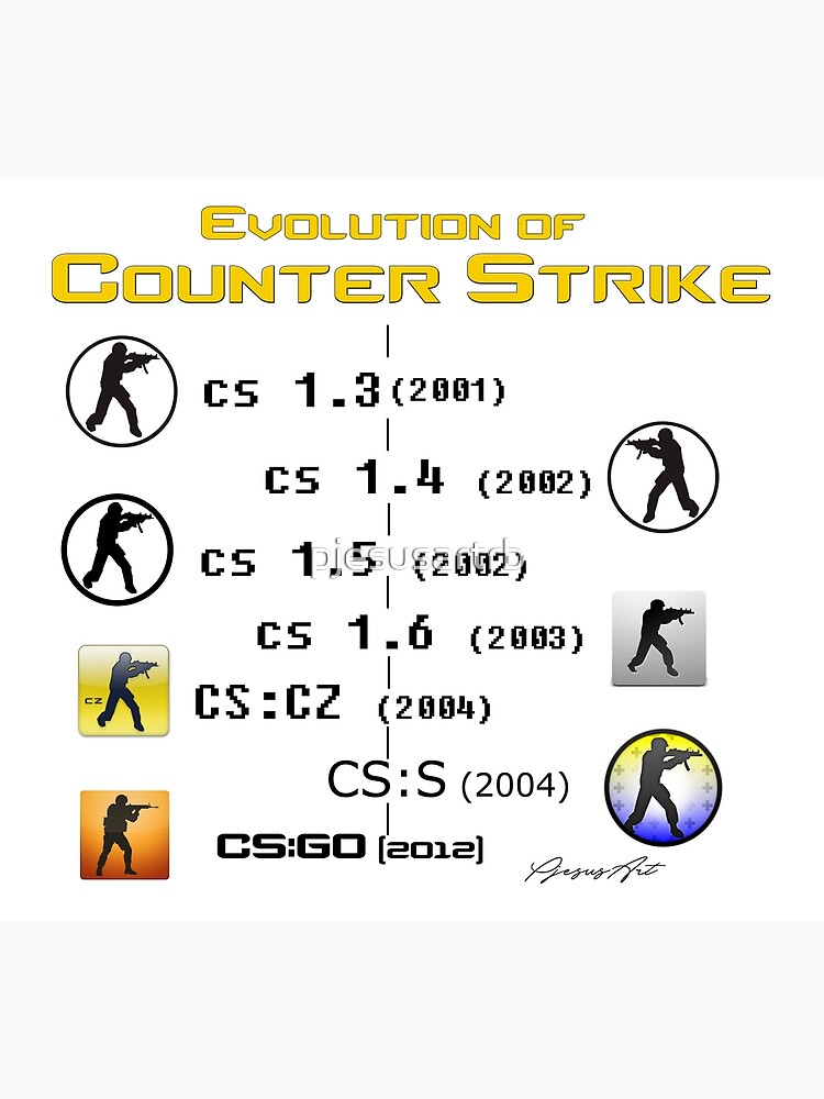 "Evolution of CS" Poster by pjesusartrb | Redbubble