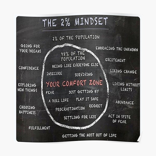 "Best Entrepreneur Quotes - The 2% Mindset" Poster for Sale by ...