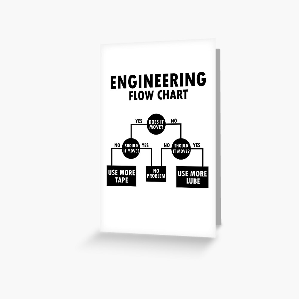 "Funny engineer saying gift profession student flowchart" Greeting Card ...