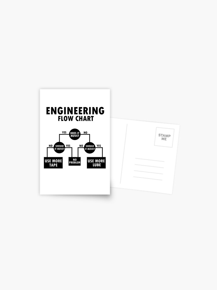 "Funny engineer saying gift profession student flowchart" Postcard by ...