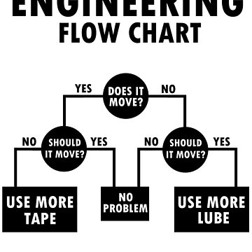 "Funny engineer saying gift profession student flowchart" Postcard by ...