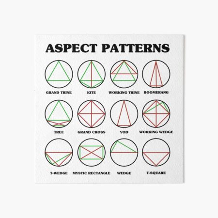 "Astrological Aspect Patterns Chart" Art Board Print for Sale by ...