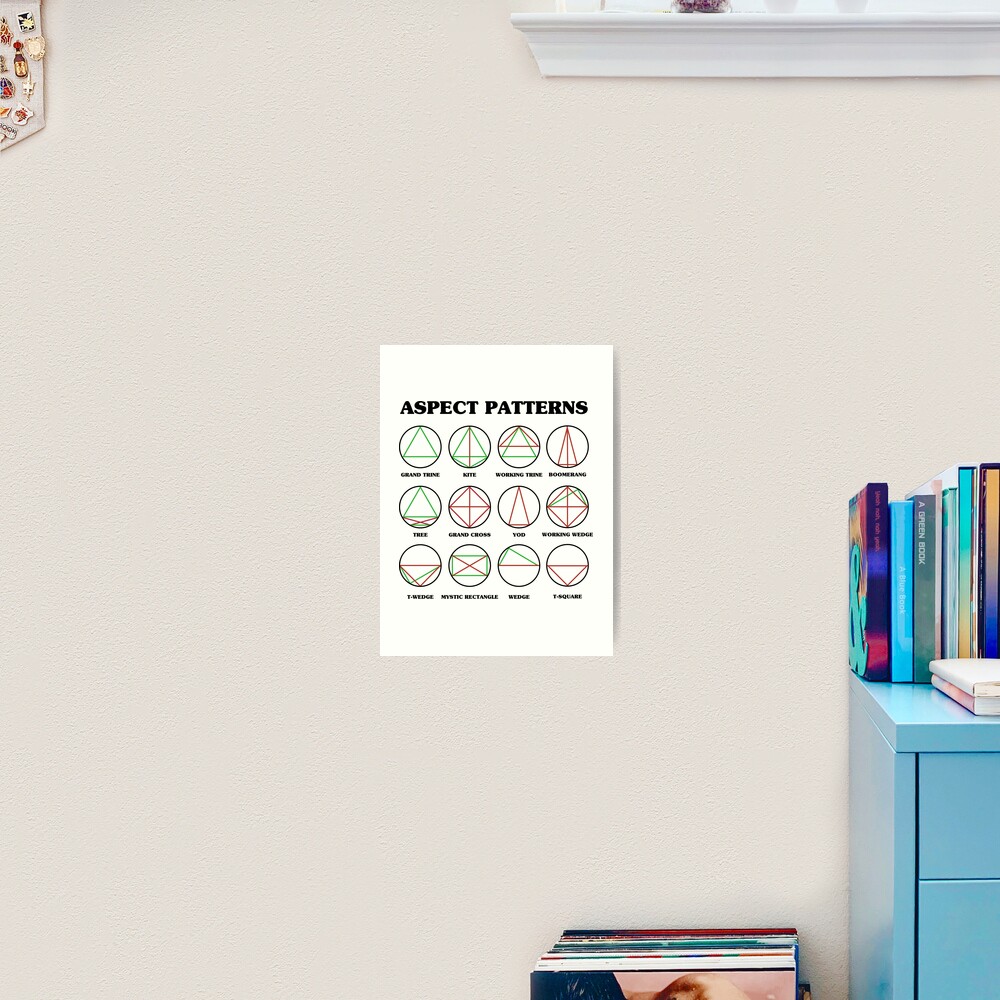 "Astrological Aspect Patterns Chart" Poster for Sale by PanosTsalig ...