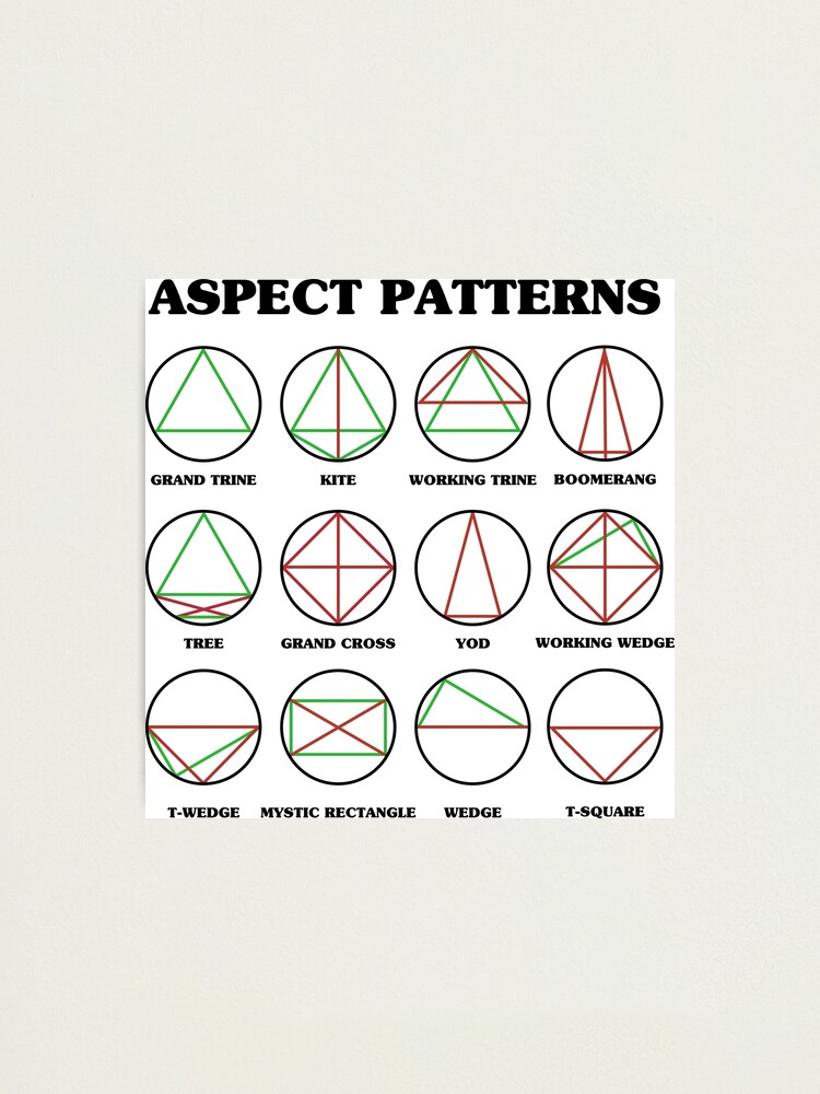 "Astrological Aspect Patterns Chart" Photographic Print for Sale by ...