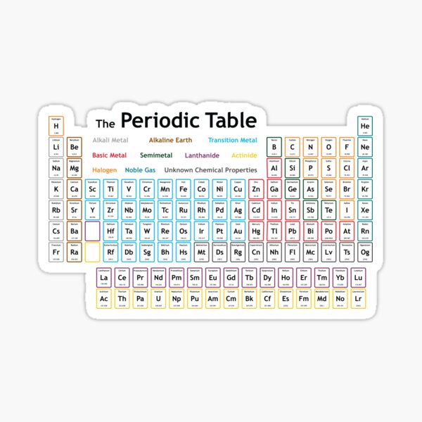 "The Periodic Table" Sticker by Saikishop | Redbubble