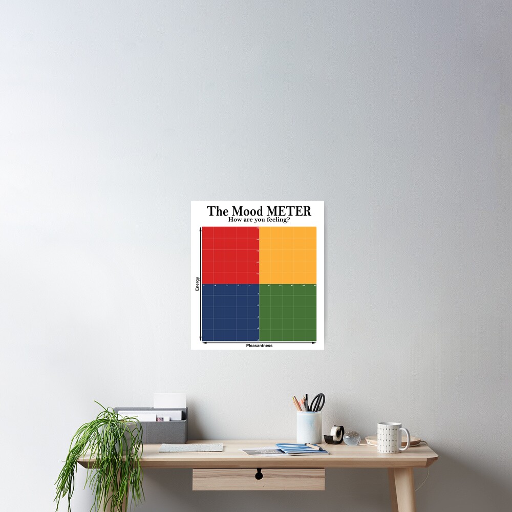 "The Mood Meter" Poster for Sale by Lucasmeier | Redbubble