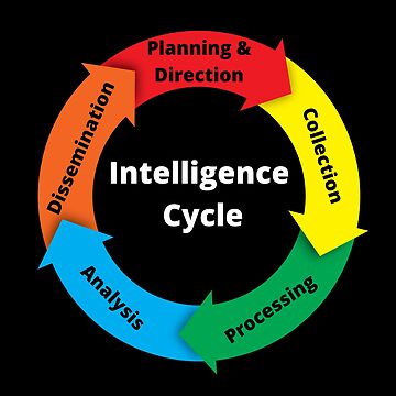 "Intelligence Cycle" Sticker for Sale by SimplyDeals | Redbubble