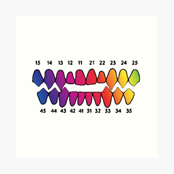 "Rainbow Werewolf Dental Chart" Art Print for Sale by sprayrainbow ...