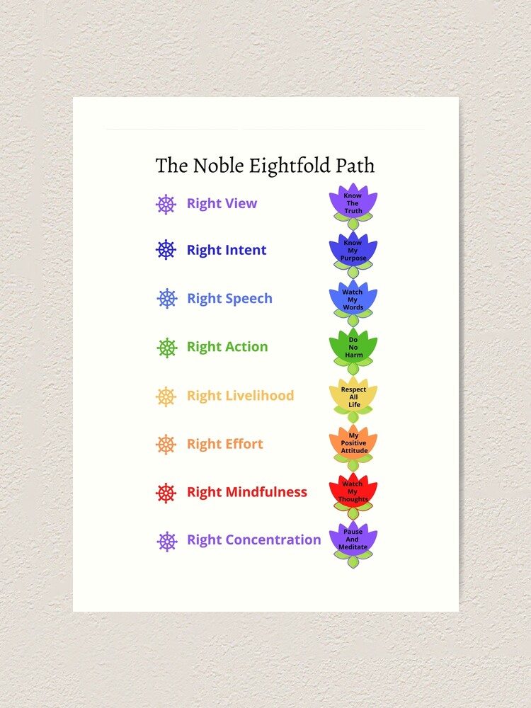 "Kids Playroom Noble Eightfold Path Wall Art Home Decor" Art Print for ...