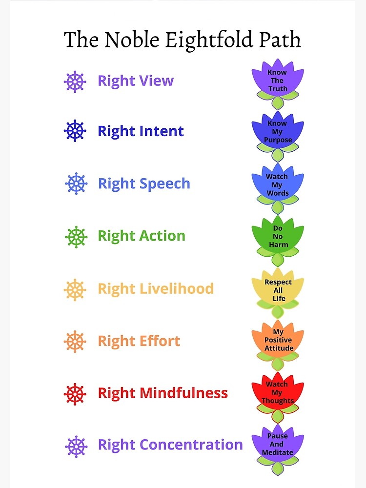 "Kids Playroom Noble Eightfold Path Wall Art Home Decor" Poster for ...