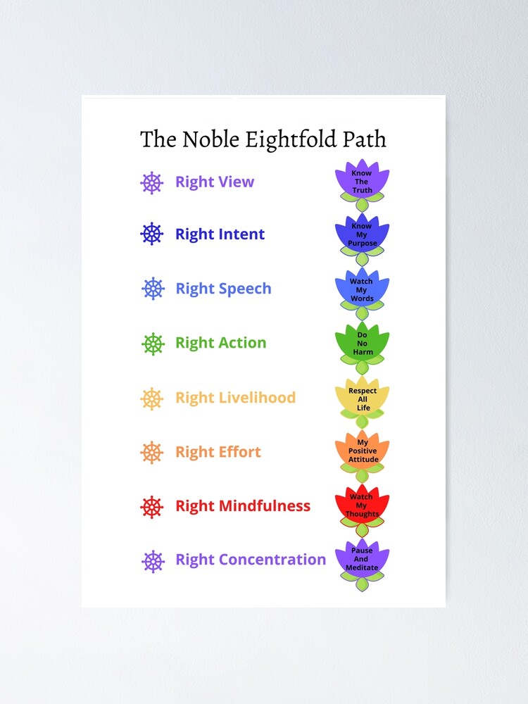 "Kids Playroom Noble Eightfold Path Wall Art Home Decor" Poster for ...