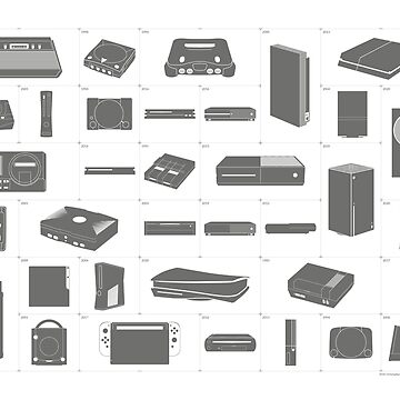 "The Evolution of Video Game Consoles" Poster by ilovealien | Redbubble