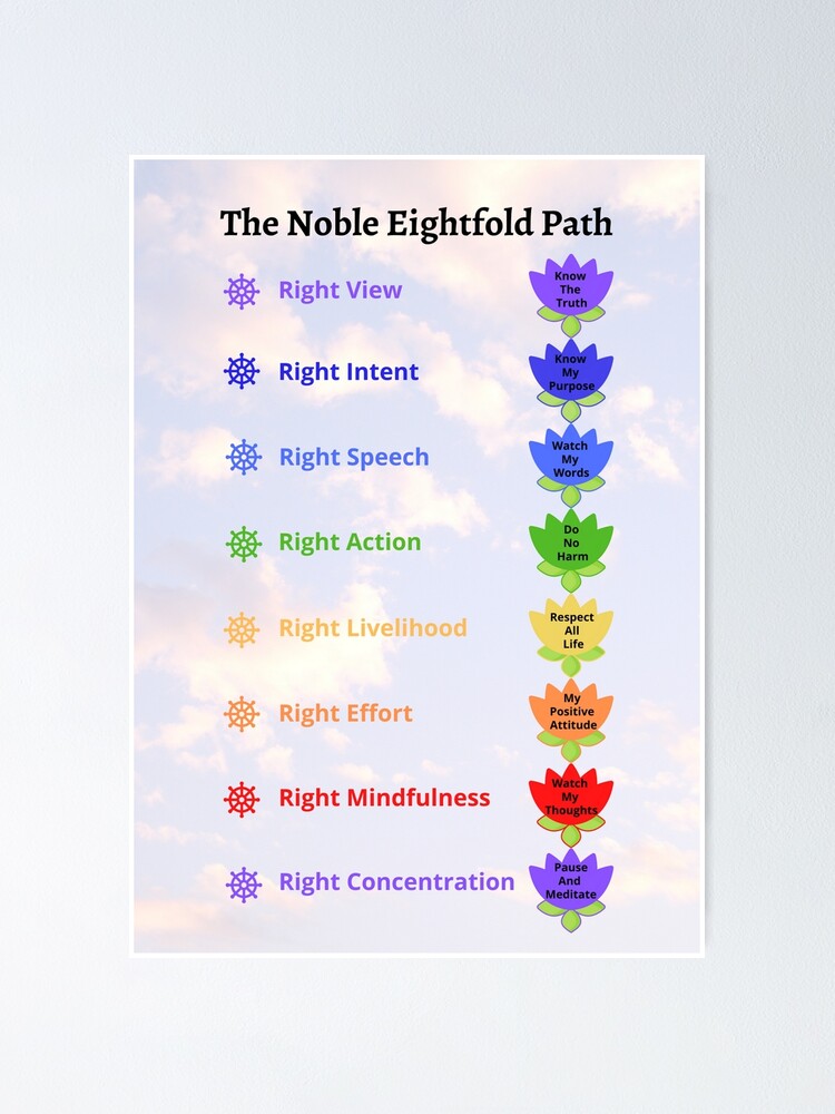 "Kids Playroom Noble Eightfold Path Wall Art Home Decor" Poster by ...