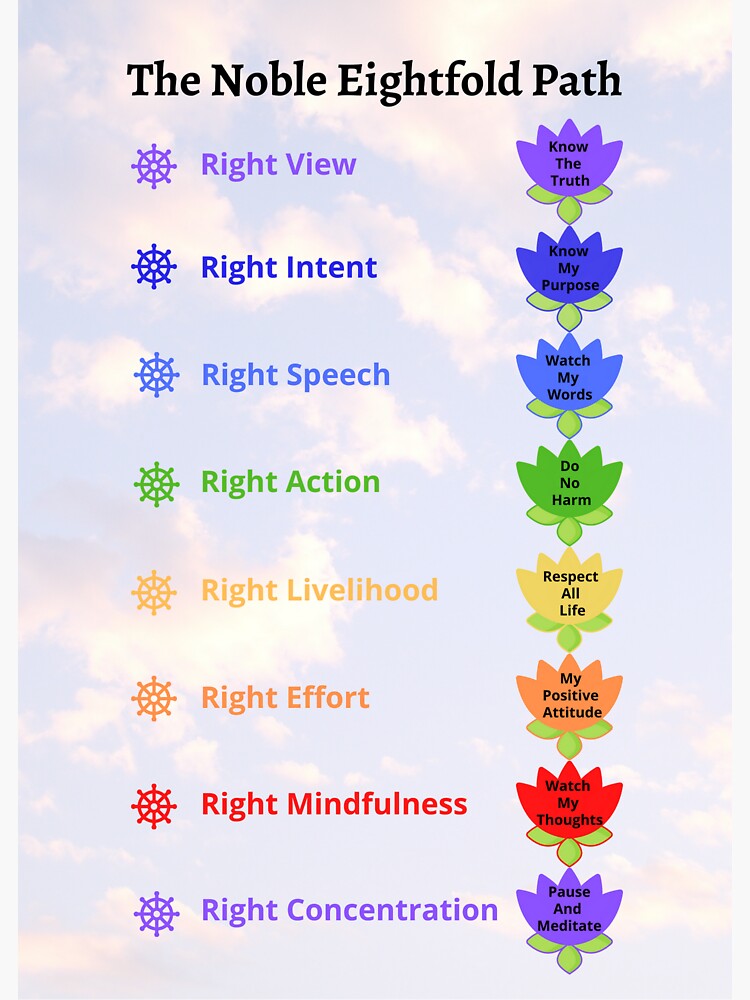"Kids Playroom Noble Eightfold Path Wall Art Home Decor" Sticker for ...