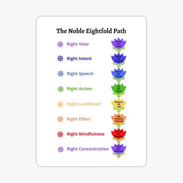 "Noble Eightfold Path, Kids Playroom Wall Art, Home Decor, Christmas ...