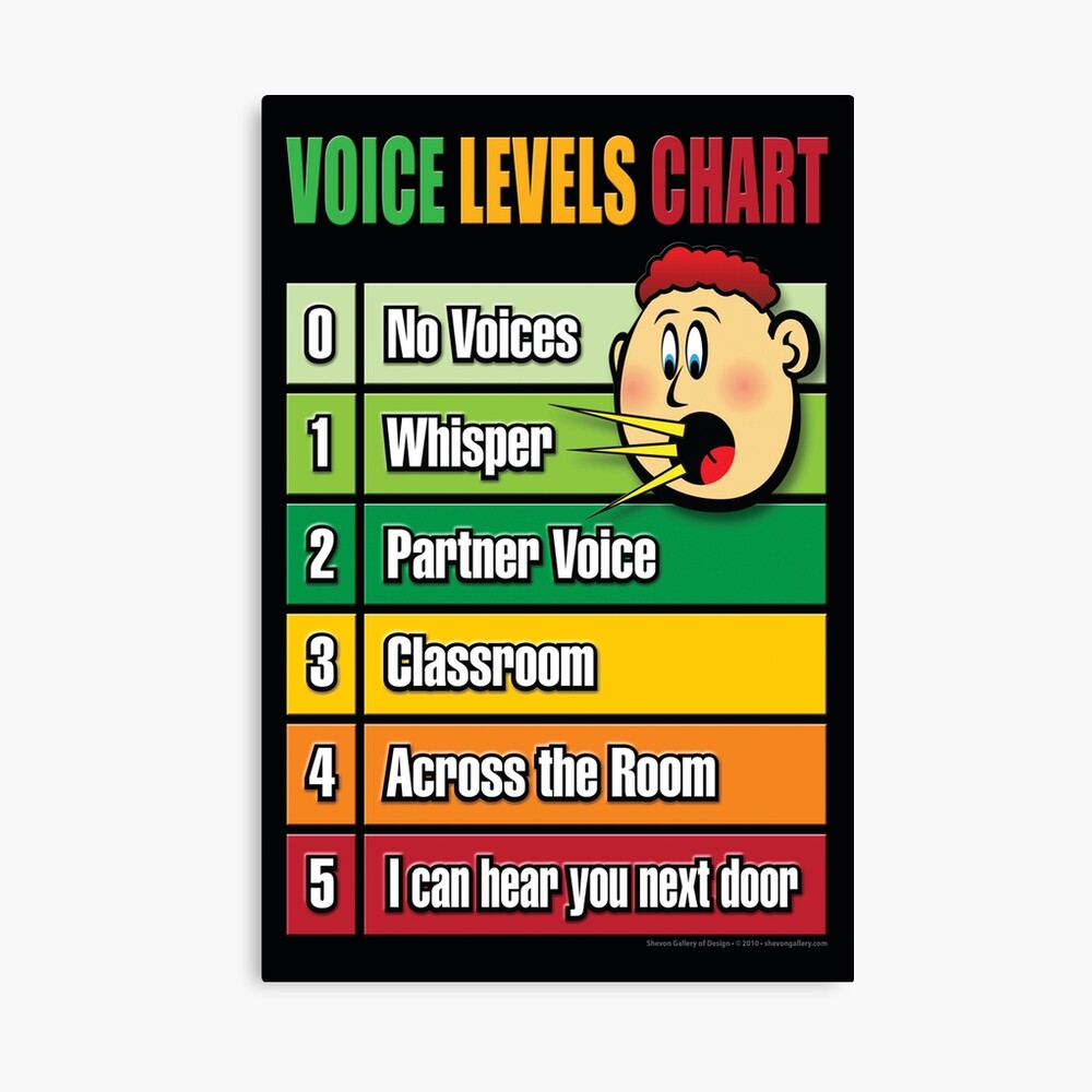 Loudness Posters Elementary School Teacher Printable Bulletin Board ...
