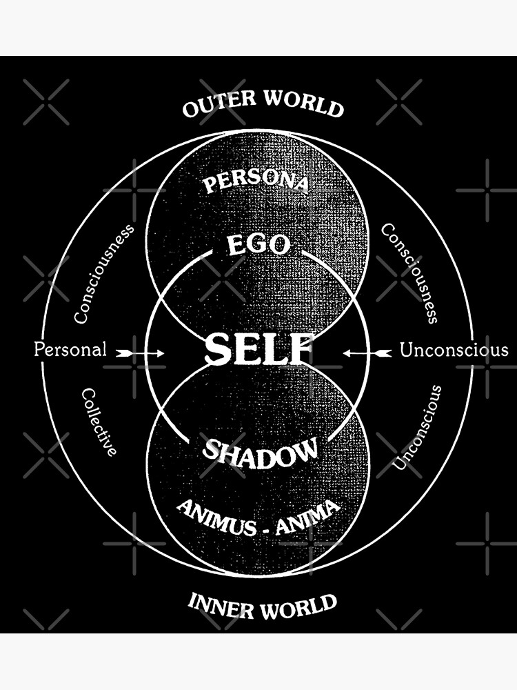 Jungs Model Of The Psyche Self Art Print For Sale By Ourworldtree Redbubble