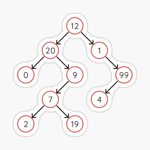 "Binary Tree" Sticker for Sale by Mechashadow | Redbubble